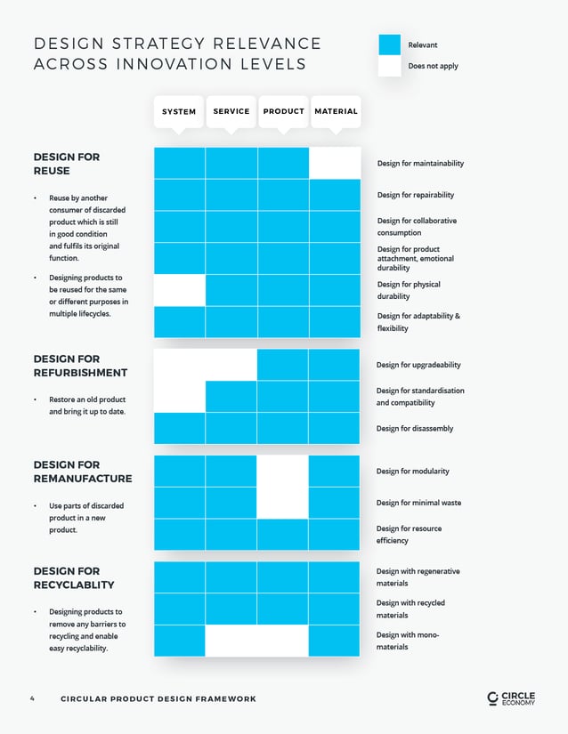 The Role of Circular Design in Reducing Environmental Impact